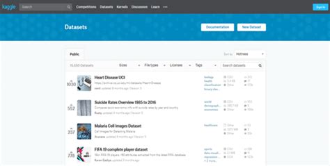 top machine learning datasets the ultimate guide