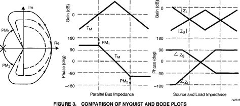 Figure 3 From Stability Of Large Dc Power Systems Using Switching