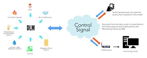 How Iot Device Lifecycle Management Is Becoming A Growth Factor For Industries