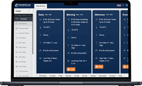 Predictwind App · Predictwind