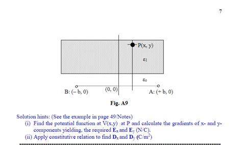 Solved Problem А a Find the scalar potential V x y and Chegg