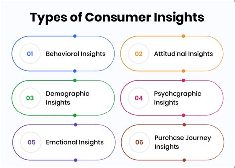 Consumer Insights A Detailed Analysis With Tools And Examples
