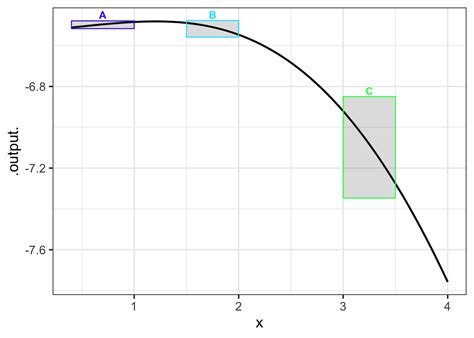 21 Concavity And Curvature Mosaic Calculus