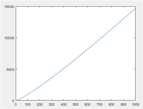 Algorithm Java Big O Notations Stack Overflow