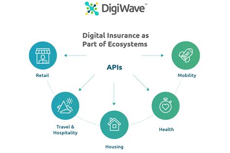 Digital Insurance Platform Software Group