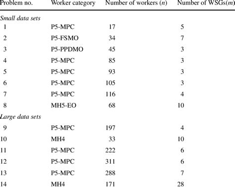 Data Sets For Computational Experiments Download Table
