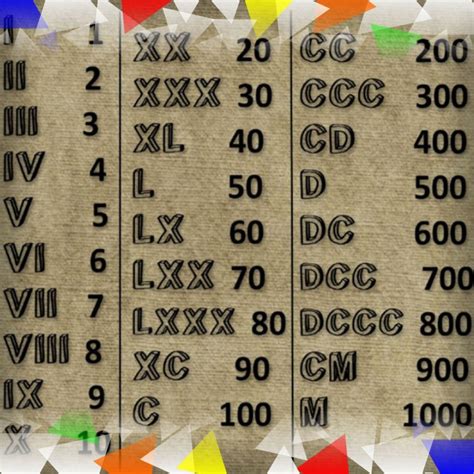 로마숫자 표기법 상세하게 알려드려요 네이버 블로그