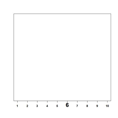 Increasing The Font Size Of Only 1 Axis Value In An R Plot Stack Overflow