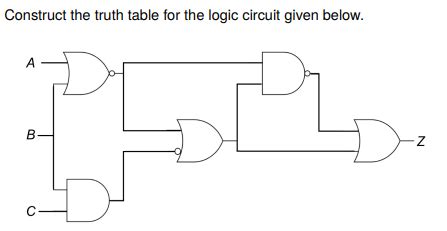 Solved Construct The Truth Table For The Logic Circuit Given Chegg