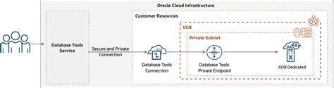 Casos De Uso Do Oracle Database
