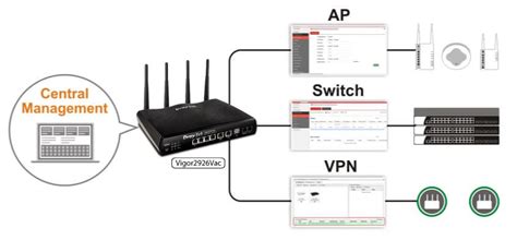 New DrayTek Vigor Series NBN SMB Solution For Ethernet WAN DrayTek Australia