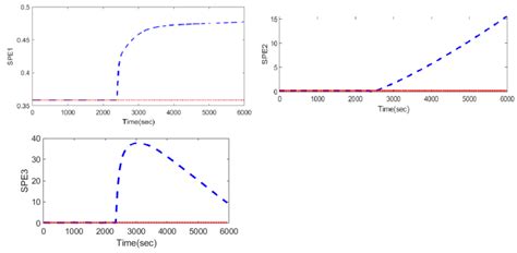 Monitoring Results Of Fault Download Scientific Diagram