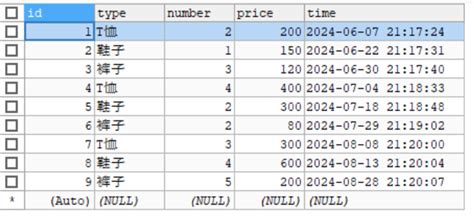 【echarts】折线图和柱状图如何从后端动态获取数据？echarts柱状图动态获取数据 Csdn博客