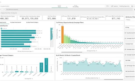 Do Data Visualization Using Python Plotly And Matplotlib By Getanalytics70 Fiverr