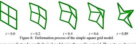 Figure 1 From Design Of Deployable Structures Using Limit Analysis Of