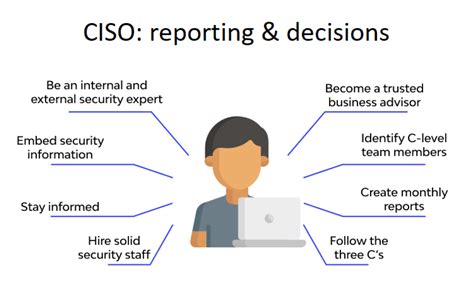Security Dashboard Benefits For Cisos