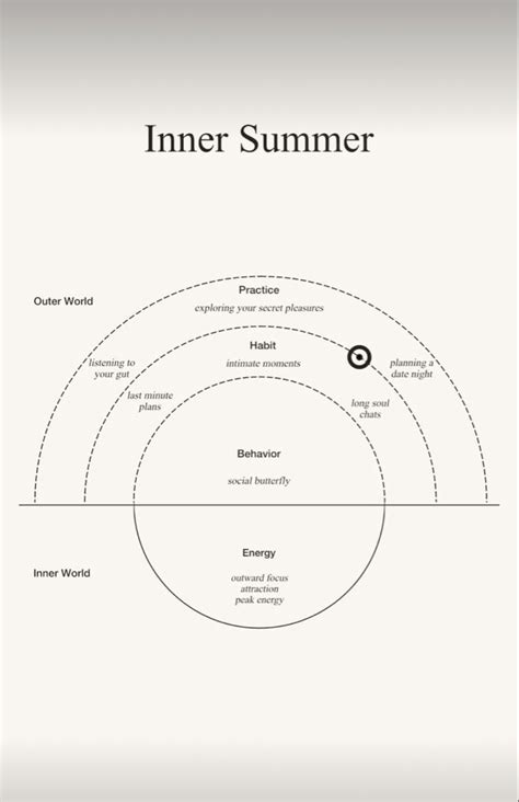 Values Workbook Artofit