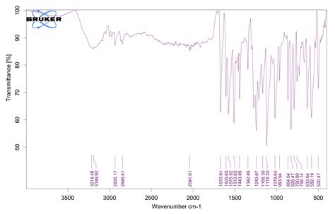 Solved Annotate The Ir Spectra In Order To Find Isovanillin Course Hero