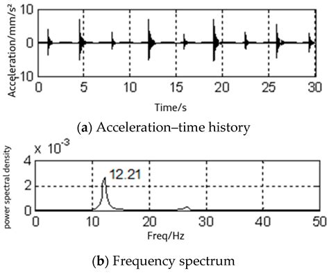 HumanStructure System Coupled Vibration Test And Human Body Model