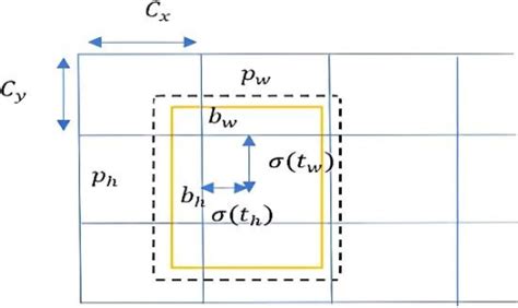 Figure 2 From Automatic Detection Of Solar Cell Surface Defects In Electroluminescence Images