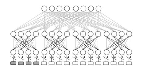 recommended topologies for implementing an hpc cluster with nvidia