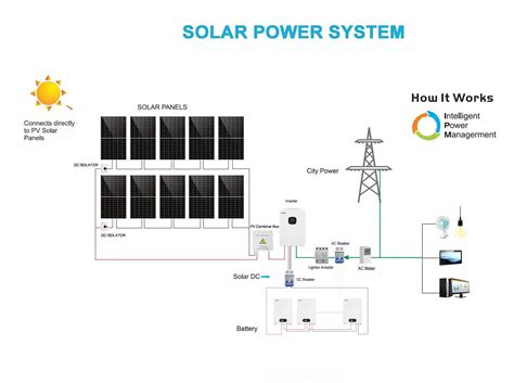3 5kw Solar System Solar Power System Complete Solar Kit Off Grid Solar Panel System For Home