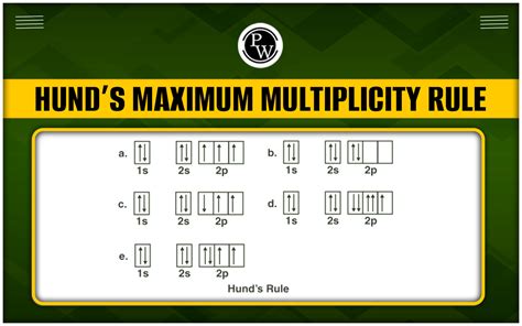 hund s maximum multiplicity rule and pauli s exclusion principle