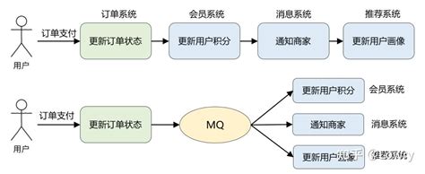 开发 python 消息队列MQ学习笔记内含MQTTRabbitMQ 持续更新ing 知乎