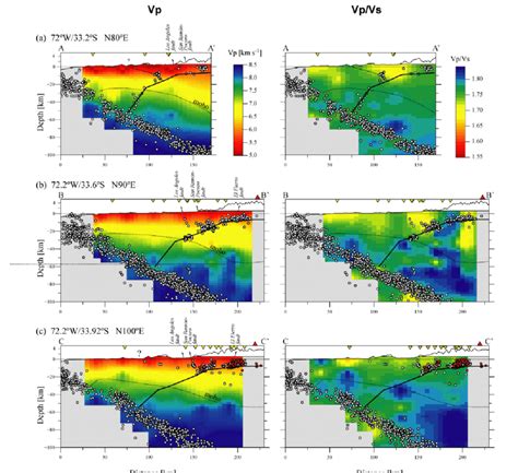 Crustal Scale Cross Sections Perpendicular To The Orogen Strike Showing Download Scientific