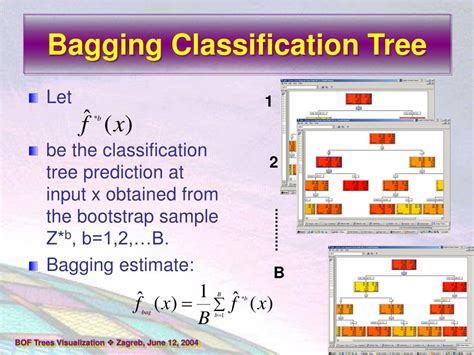 Ppt Bof” Trees Diagram As A Visual Way To Improve Interpretability