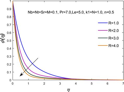 The Impacts Of R On Color Figure Can Be Viewed At Download Scientific Diagram
