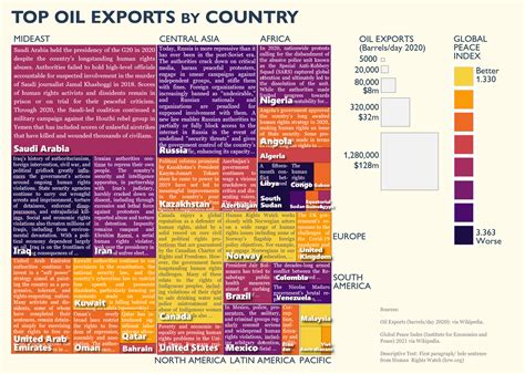Ieee Vis 2022 Virtual Summarizing Text To Embed Qualitative Data Into