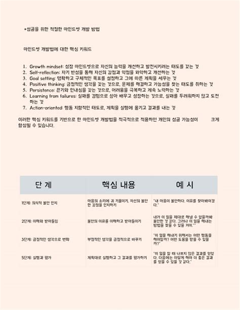 성공하는 사람들의 비밀 고정 마인드셋에서 성장 마인드 크몽