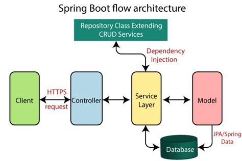 Easy Way To Learn Spring Boot Introduction Part