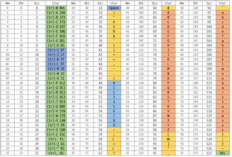 Ascii Table