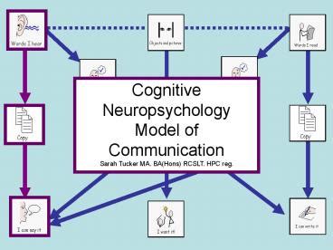 PPT Cognitive PowerPoint Presentation Free To Download Id 3c4d1e OGU5M