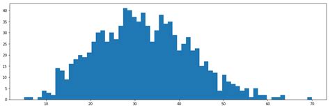 Dnn Text To Speech Synthesis En — Nnmnkwii 010 Documentation