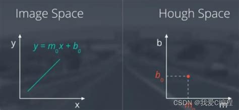 基于hough变换的条形码数字分割和数字识别matlab仿真matlab条形码识别 Csdn博客 基于hough变换的条形码数字分割和数字识别matlab仿真matlab条形码识别 Csdn博客