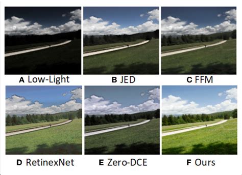 A The Input Low Light Image B F Are The Images Enhanced Using