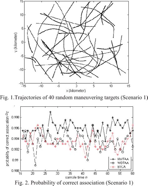 Figure 2 From A Novel Track To Track Association Algorithm Based On Dwt