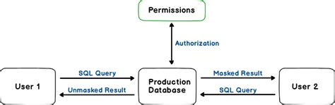 Dissecting Data Masking Feature In Azure Sql Db That Collaborated With Ssms 18 Alfintech Computer