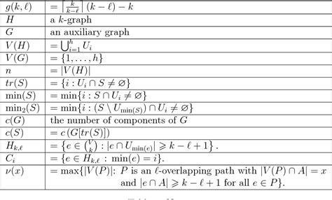 Table 1 From Upper Bounds On The Minimum Size Of Hamilton Saturated