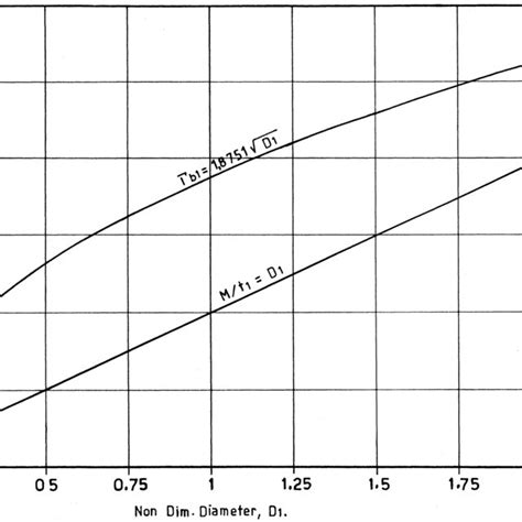 Pdf Structural Design Optimization Of Wind Turbine Towers