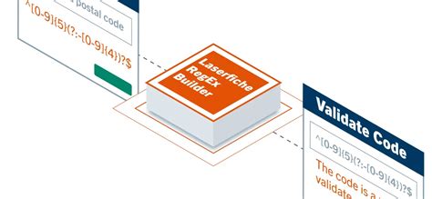 Unlocking Productivity The Power Of Using Regular Expressions With Ai For Your Enterprise