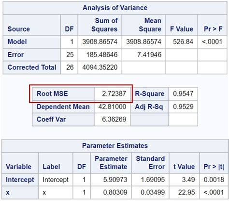 [stat Article] Rmse Calculation With Excel And R A Comprehensive Guide Agronomy4future