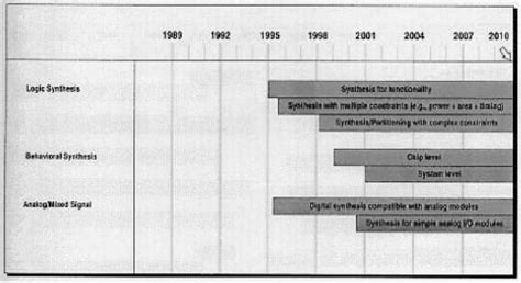 Figure 1 From Computer Aided Design Of Analog And Mixed Signal Integrated Circuits Semantic