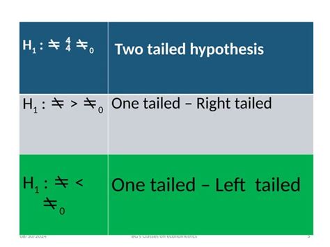 Econometrics Notes Economics Honours Ppt Ppt
