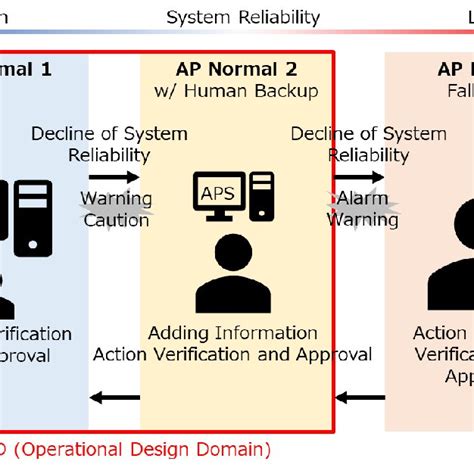Incident Severity Matrix Download Scientific Diagram