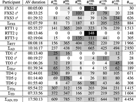 Available Audio Video Av Duration In Format Hhmmss Two Digit Hour Download Scientific