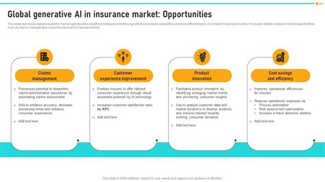 Global Generative Ai In Insurance Market How Chatgpt Is Revolutionizing Insurance Chatgpt Ss Ppt